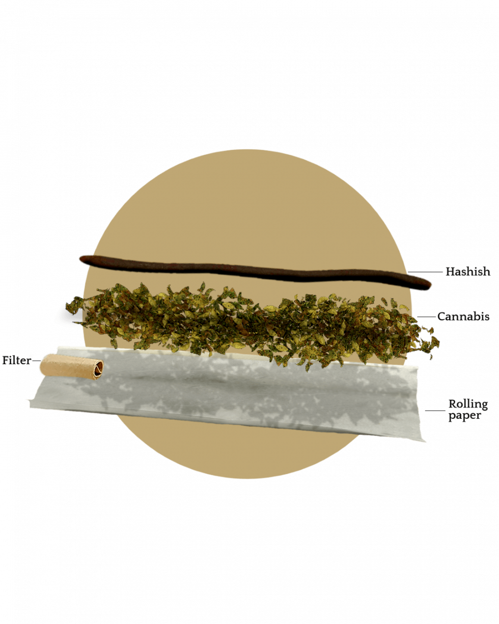 Experience – The Hash Corporation